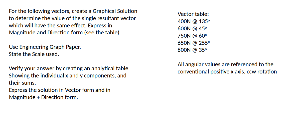 Solved For the following vectors, create a Graphical | Chegg.com
