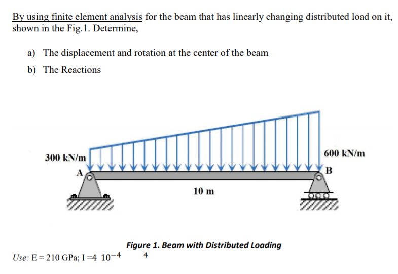 Solved By using finite element analysis for the beam that | Chegg.com