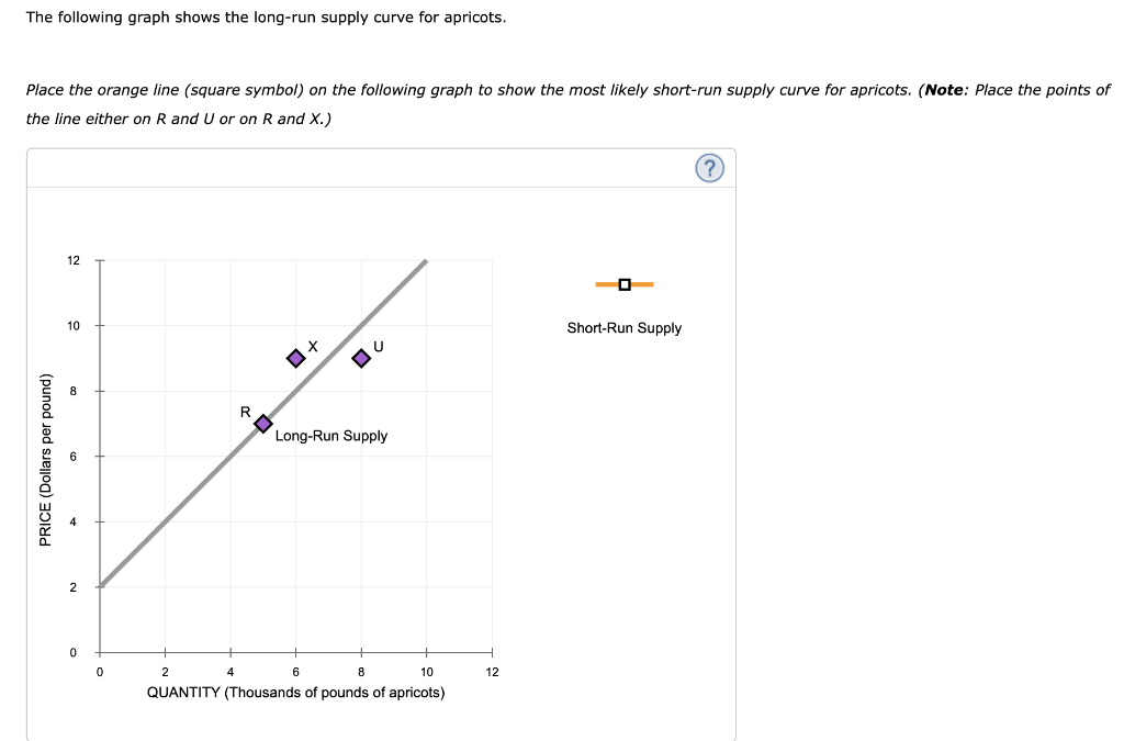 Solved The following graph shows the long-run supply curve | Chegg.com