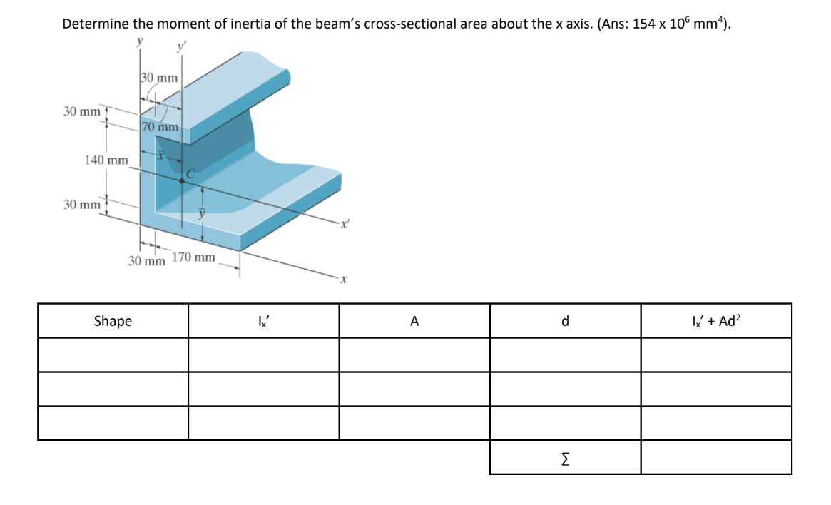 Solved Determine the moment of inertia of the beam's | Chegg.com