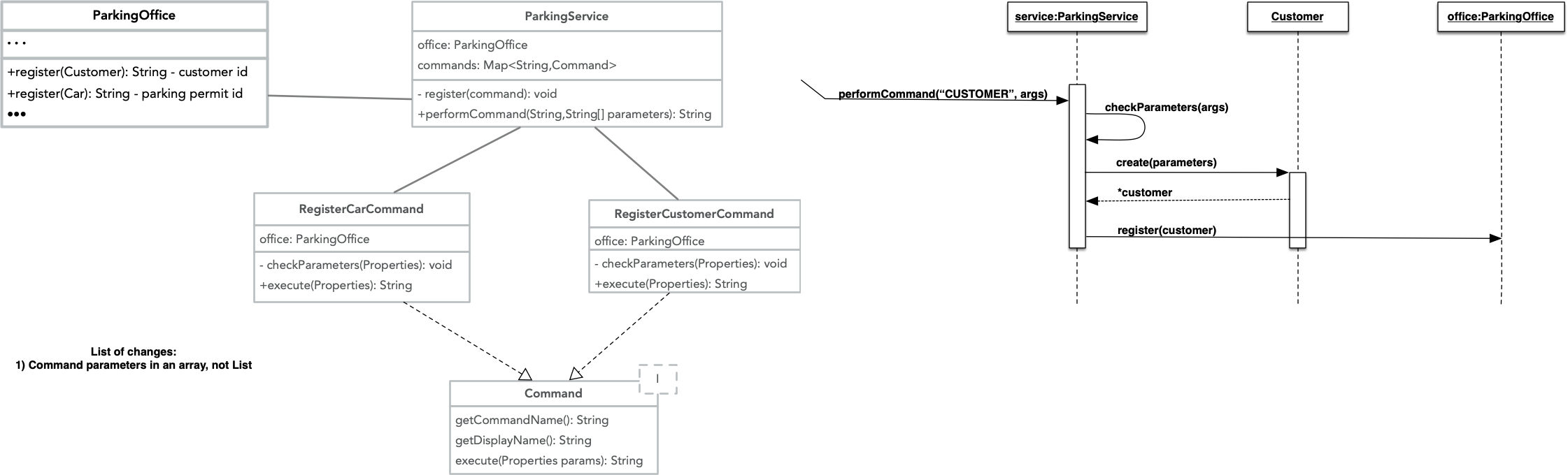 Converting UML to code Keywords – UserInterface, | Chegg.com