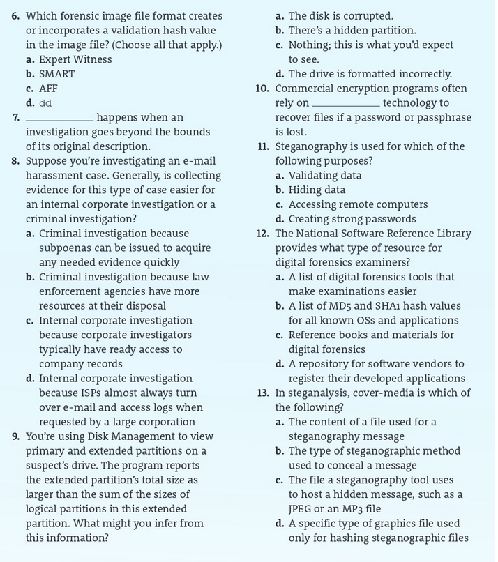 Solved 1. Which of the following represents 3. The Known | Chegg.com