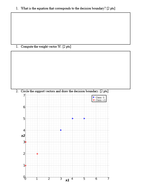 Solved Question 3: (12 Points) Consider the hyperplane | Chegg.com