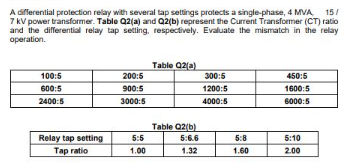 Solved A cifferential protection relay with several tap | Chegg.com