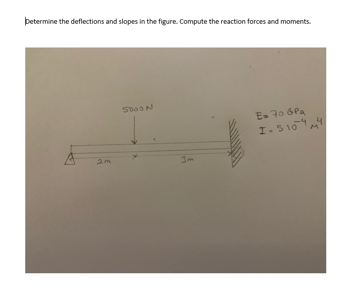 Solved Determine the deflections and slopes in the figure. | Chegg.com