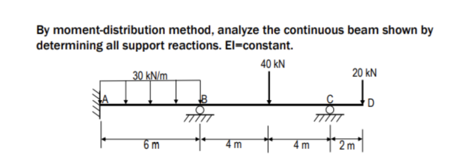 Solved By moment-distribution method, analyze the continuous | Chegg.com