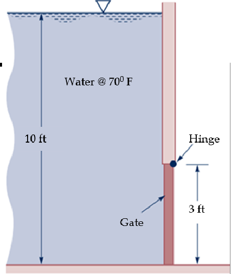 Solved Estimate The Magnitude And Direction Of The Force Chegg
