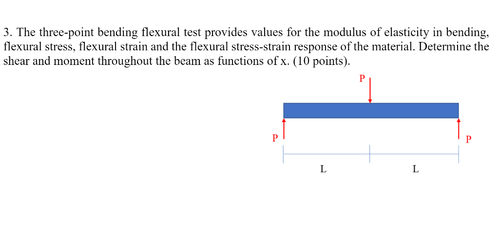 Solved 3. The three-point bending flexural test provides | Chegg.com