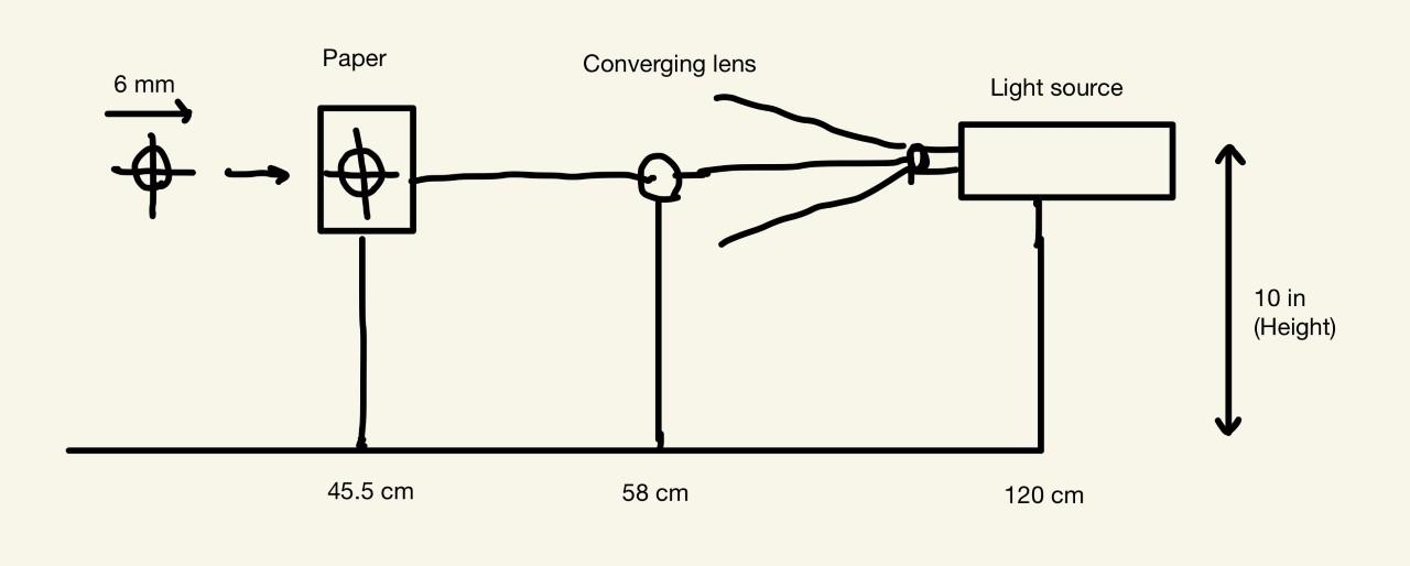 Solved Paper Converging lens 3 cm Light source ]中 -> 리 10 in | Chegg.com