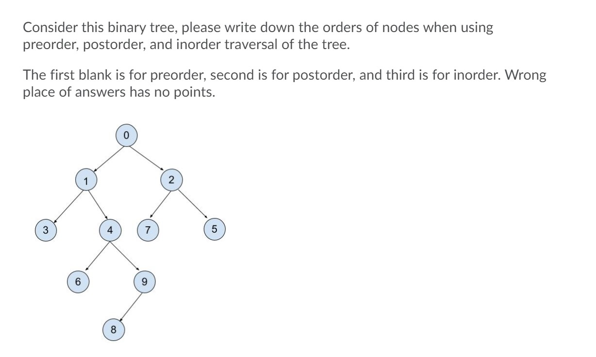 Solved Consider this binary tree, please write down the | Chegg.com