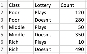 Solved The data for the question is given in below Using | Chegg.com