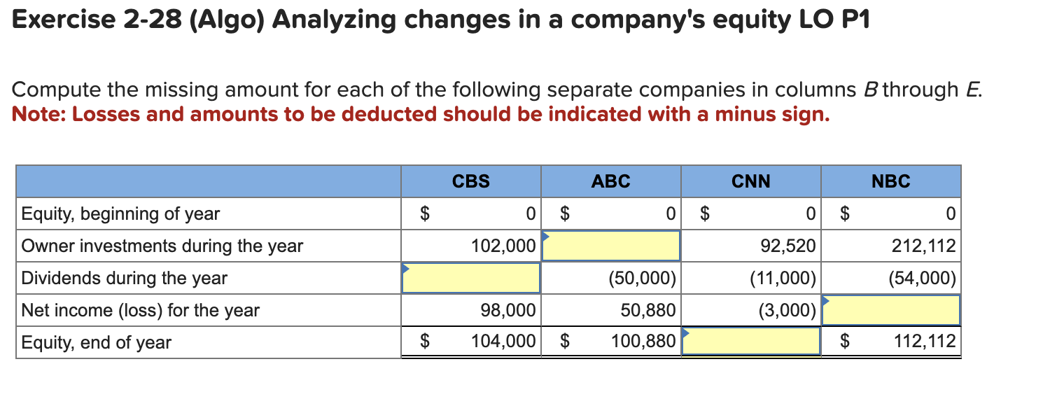 Solved Exercise 2-28 (Algo) Analyzing changes in a company's | Chegg.com