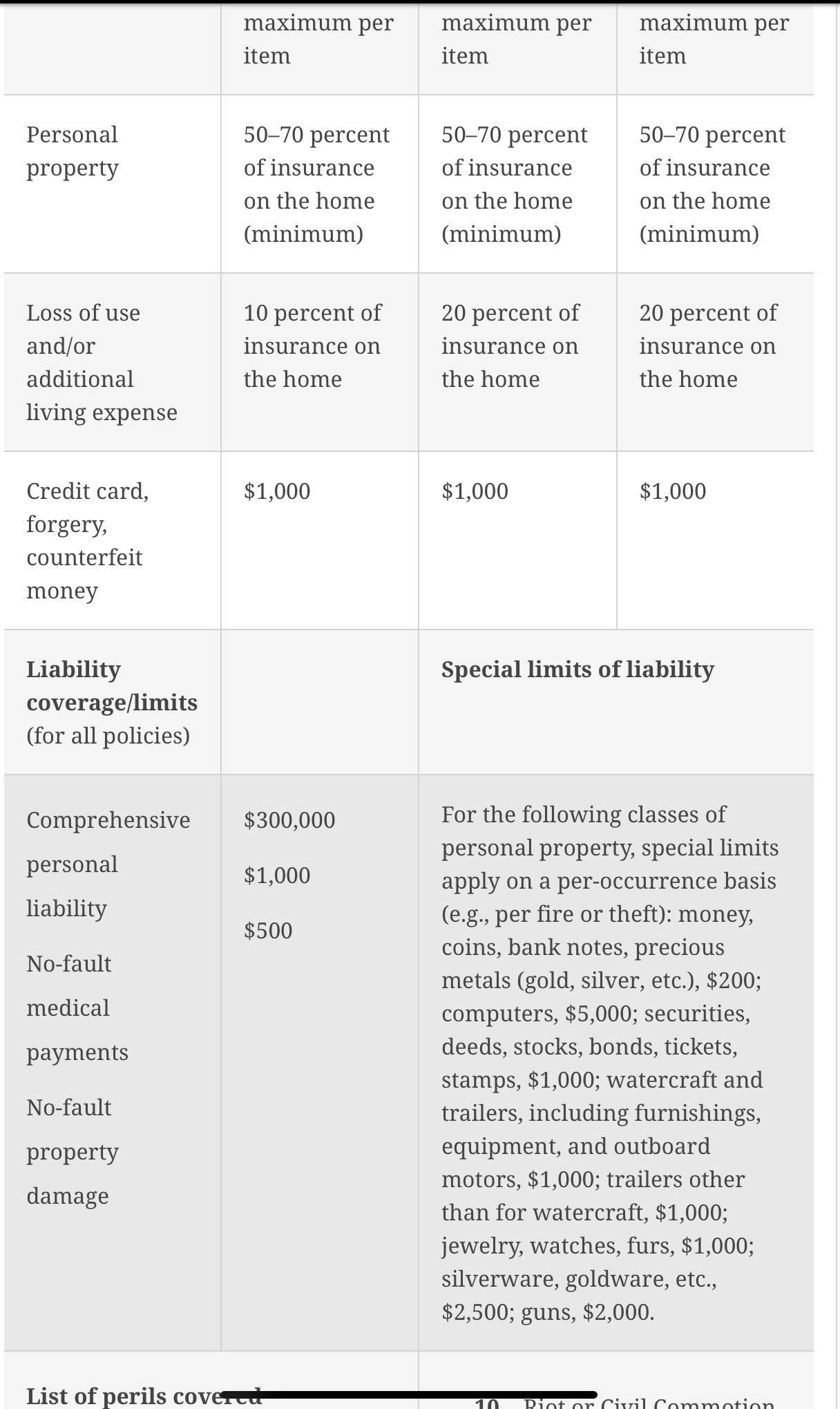 Solved How Much of Fire Loss Will Be Covered? Toula and Ian | Chegg.com