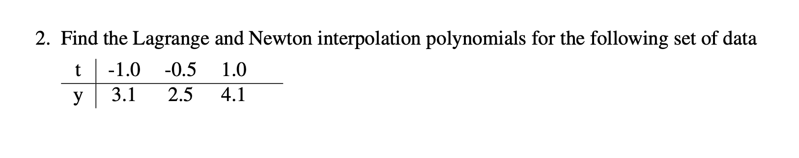 Solved 2. Find the Lagrange and Newton interpolation | Chegg.com