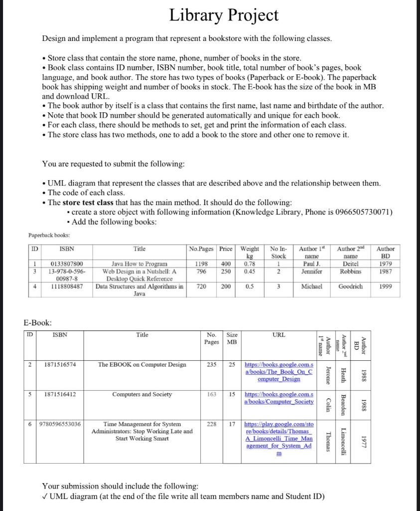 Solved Java OOP The code must include : | Chegg.com