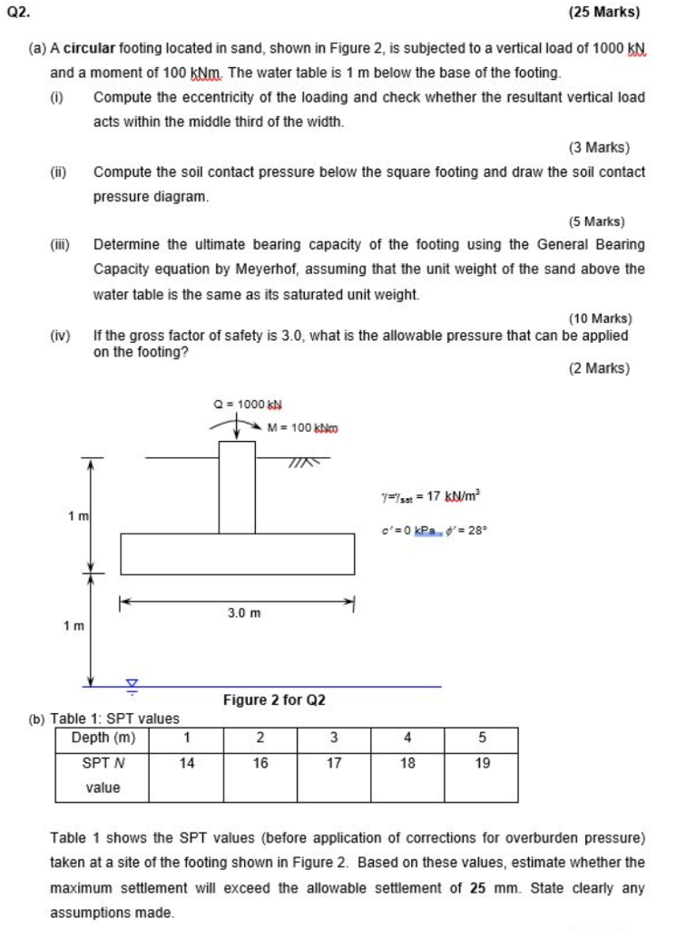 Solved Q2. (25 Marks) (a) A circular footing located in | Chegg.com