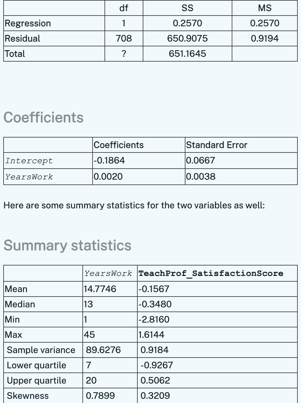 Solved Construct a 95% confidence interval estimate for the | Chegg.com