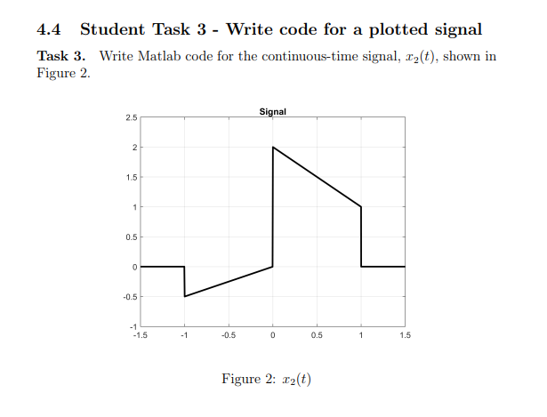 Solved 4.4 Student Task 3 - Write code for a plotted signal | Chegg.com