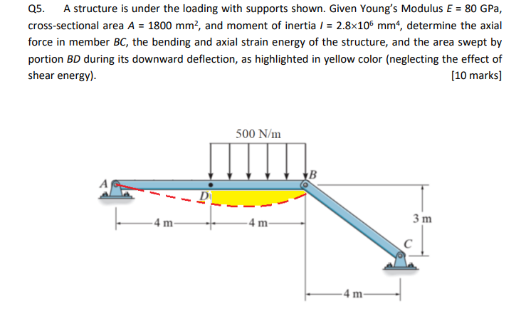 Solved Q5. A structure is under the loading with supports | Chegg.com
