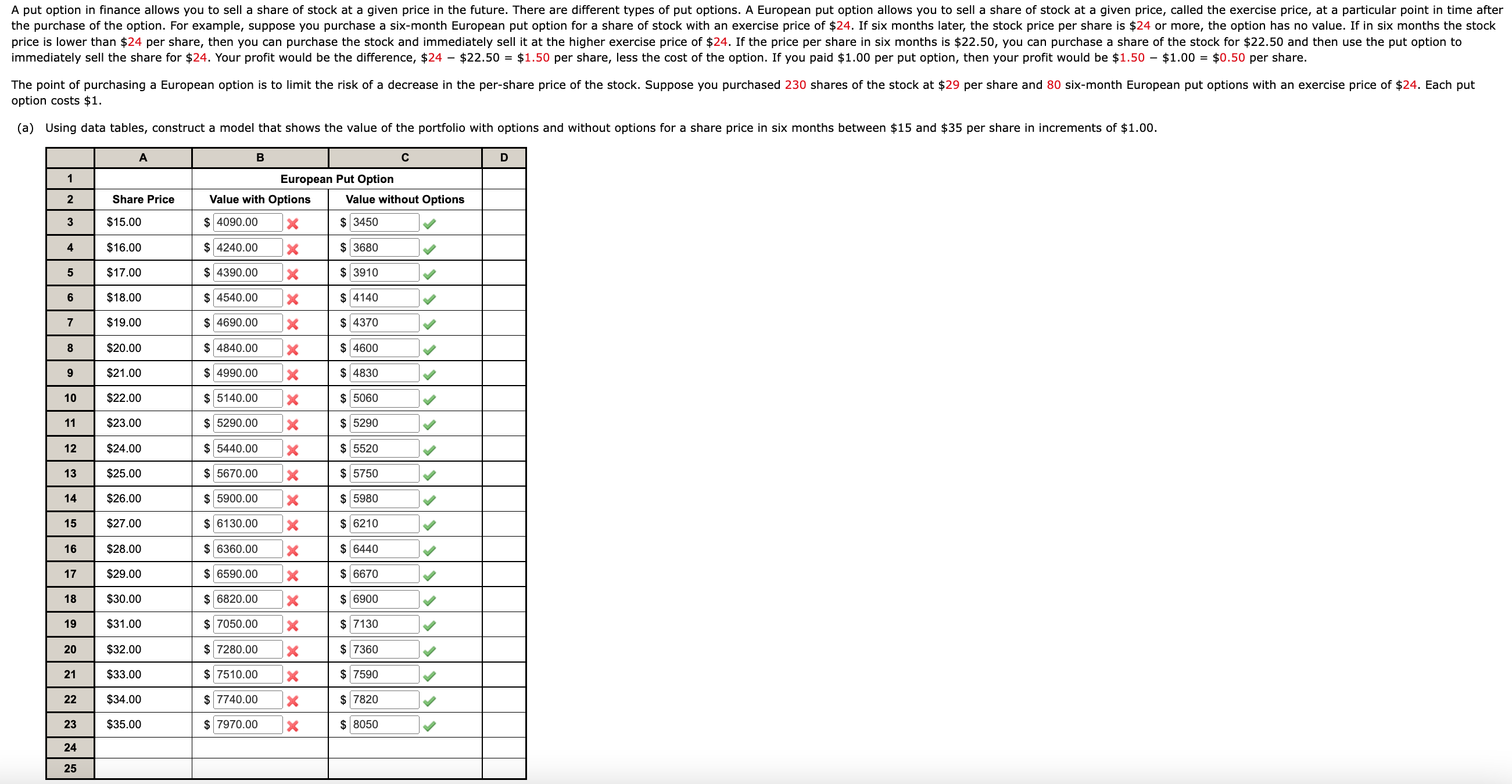 Solved option costs \( \$ 1 \).(a) ﻿Using data tables, | Chegg.com