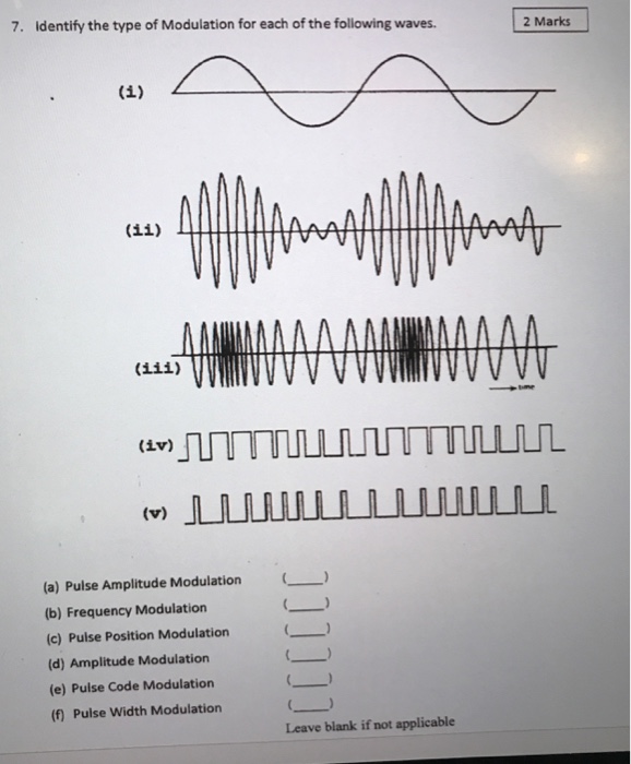 Solved Identify the type of Modulation for each of the | Chegg.com