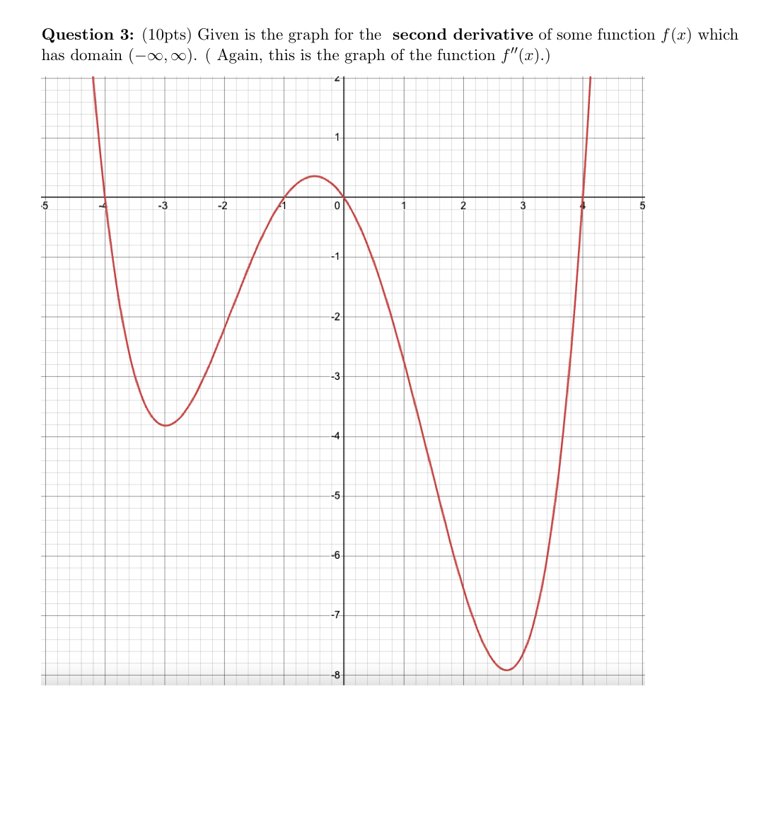 Solved Show me the steps to solve Question 3: (10pts) ﻿Given | Chegg.com