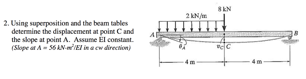 Solved 8 kN 2 kN/m 2. Using superposition and the beam | Chegg.com