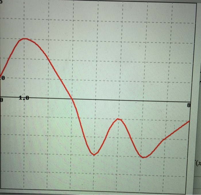 Solved Prev Up Next (1pt Below is the graph of the | Chegg.com
