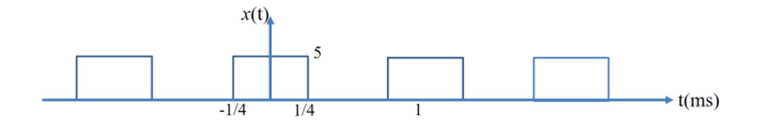 4. Given the transfer function of a LTI system H(s). | Chegg.com