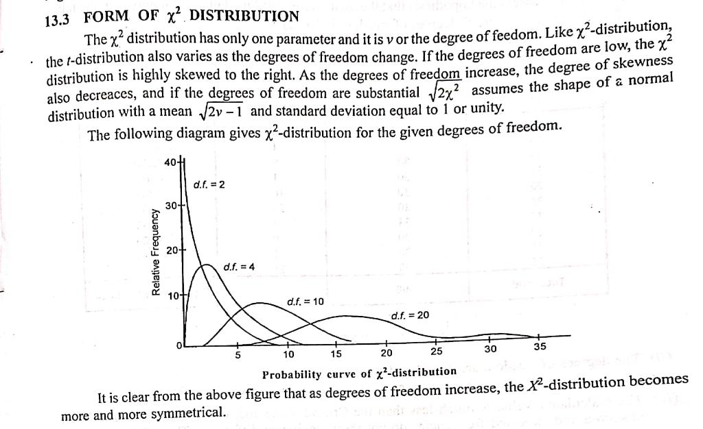 Solved 13.3 FORM OF x² DISTRIBUTION The x? distribution has | Chegg.com