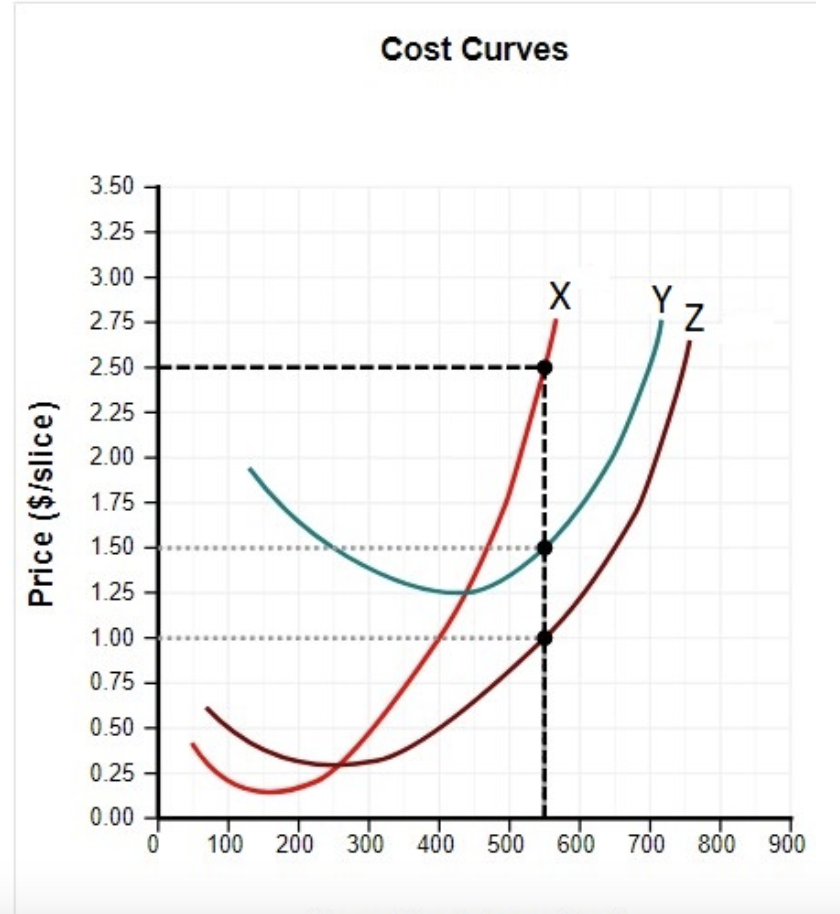 Solved How much will the firm's total Profit (or loss) be if | Chegg.com
