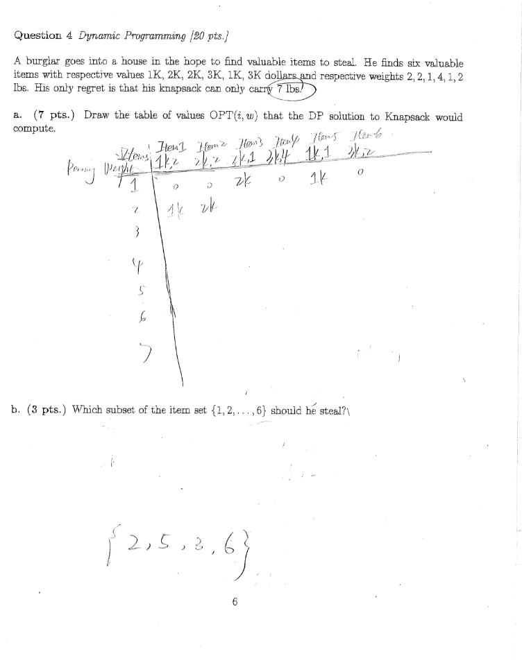 Solved Question 4 Dynamic Programming 20 pts.) A burglar | Chegg.com