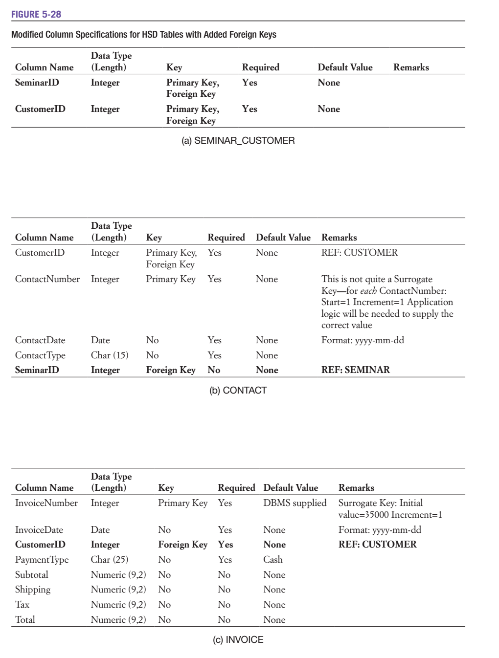 [Solved]: What is the answer? Can you show the work? I uploa