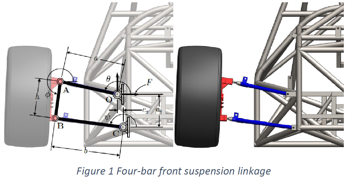 Figure 1 Four-bar front suspension linkageTable 1: | Chegg.com