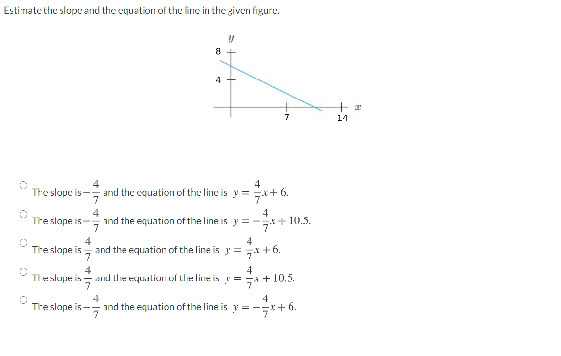 Solved Estimate the slope and the equation of the line in | Chegg.com