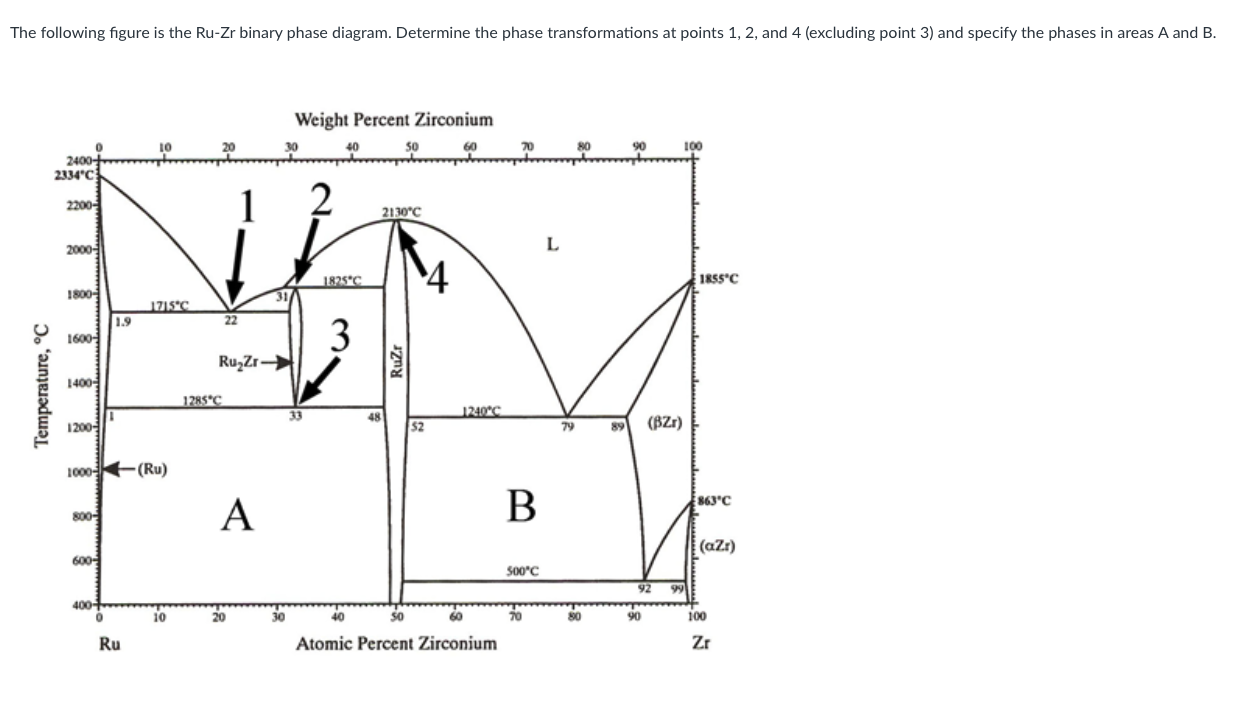 Solved The following figure is the Ru-Zr binary phase | Chegg.com