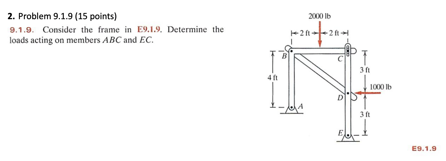 Solved Problem 9.1.9 (15 ﻿points)9.1.9. ﻿Consider the frame | Chegg.com