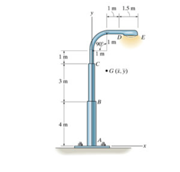 Solved Consider the streetlight shown in (Figure 1). | Chegg.com