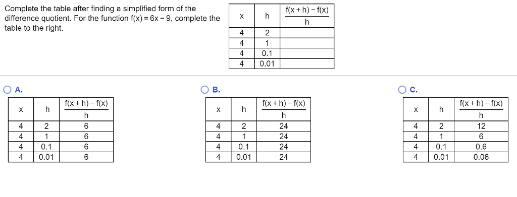 Solved Complete the table after finding a simplified form of | Chegg.com