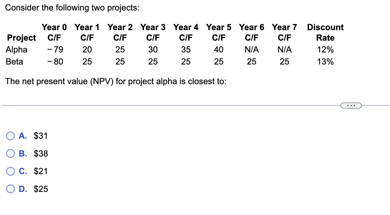 Solved Consider the following two projects: The net present | Chegg.com
