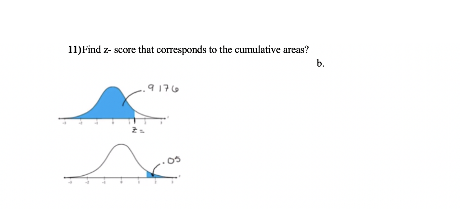 Solved 11)Find z- score that corresponds to the cumulative | Chegg.com