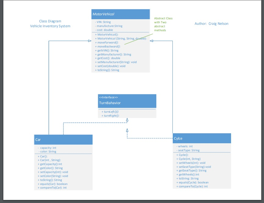 Solved Assignment Requirements I have also attached a Class | Chegg.com