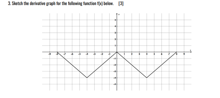 Solved 3. Sketch the derivative graph for the following | Chegg.com