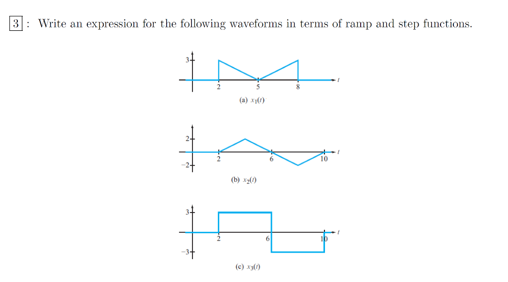 Solved 3 : Write an expression for the following waveforms | Chegg.com