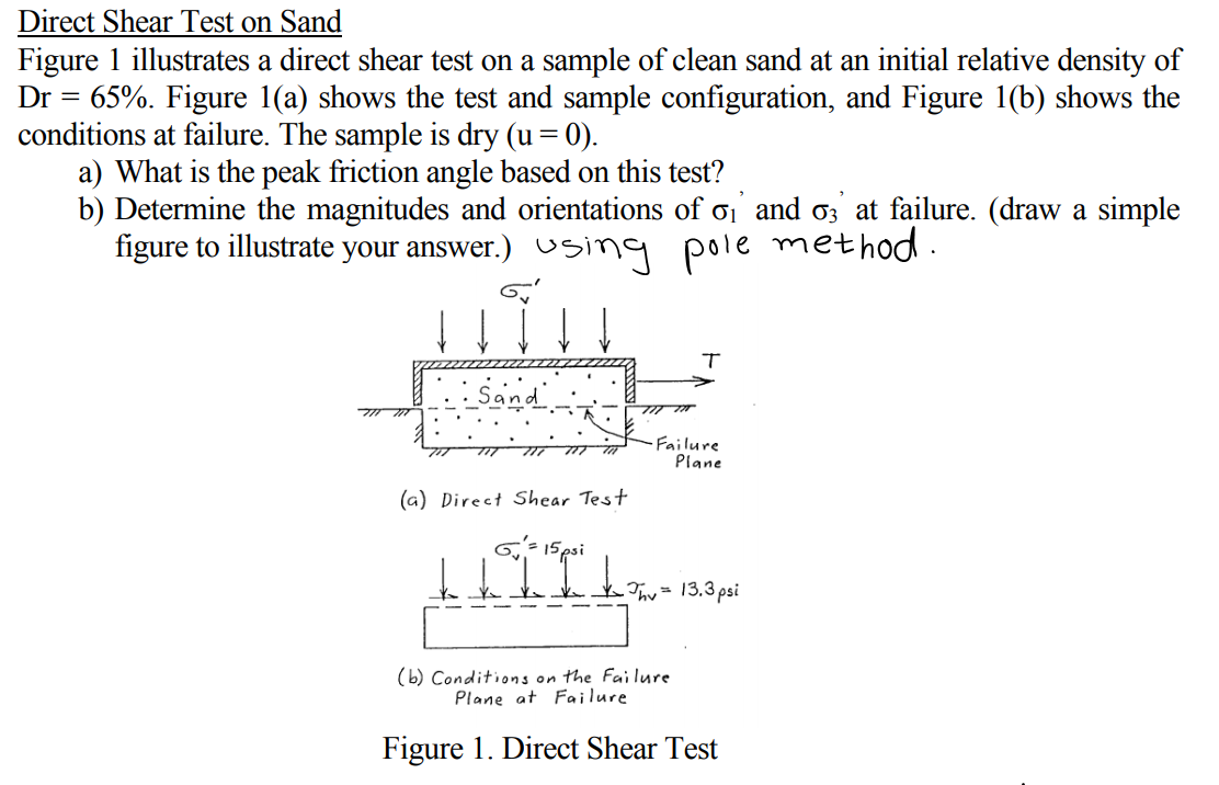 Solved Direct Shear Test on Sand Figure 1 illustrates a | Chegg.com