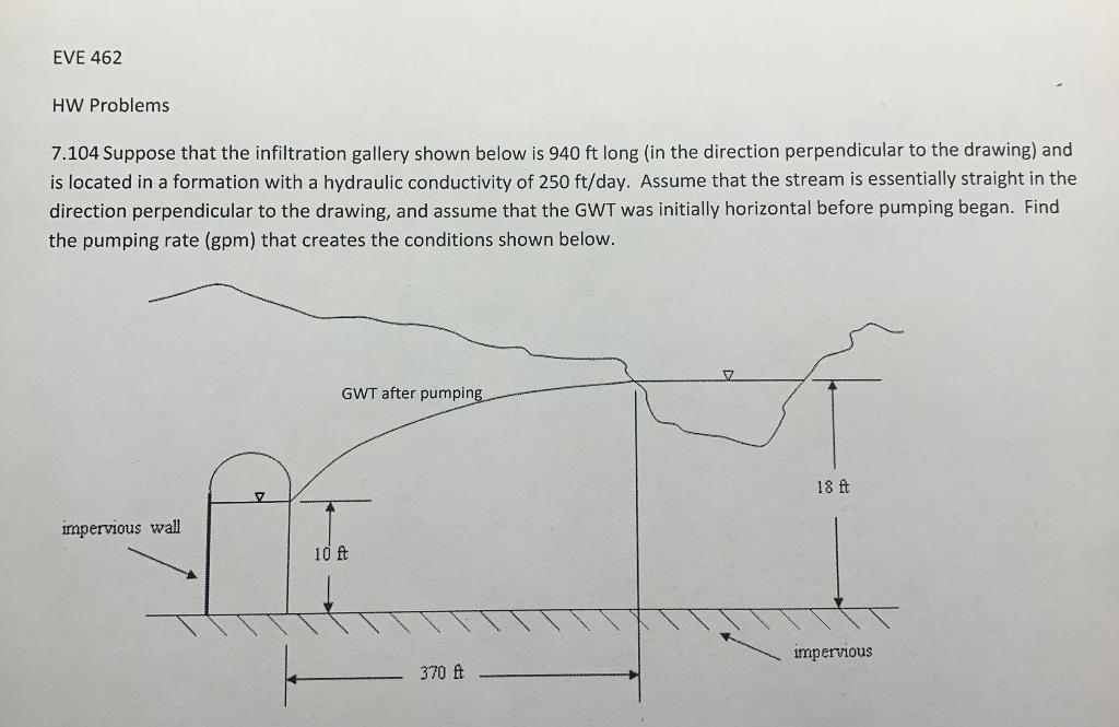 Solved Suppose that the infiltration gallery shown below is | Chegg.com