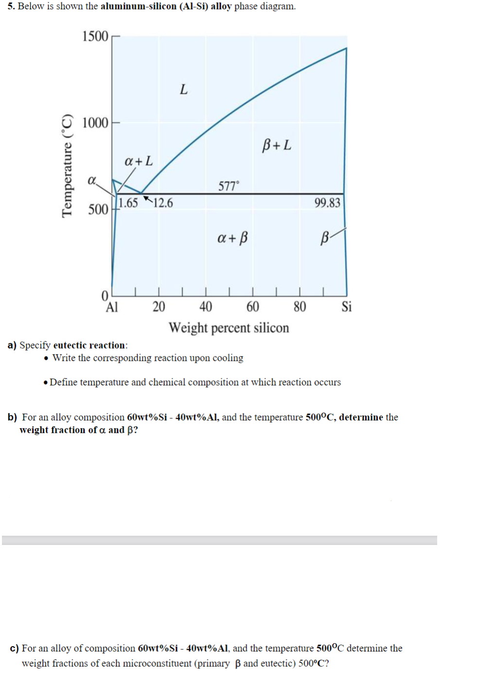 Solved 5. Below is shown the aluminum-silicon (Al-Si) alloy | Chegg.com