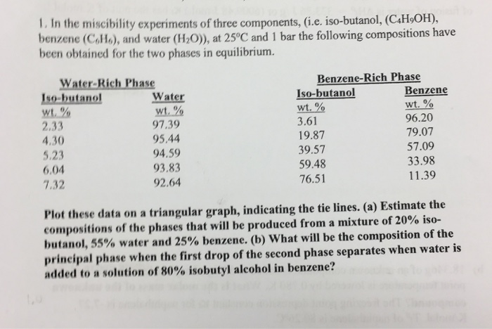 1. In the miscibility experiments of three | Chegg.com