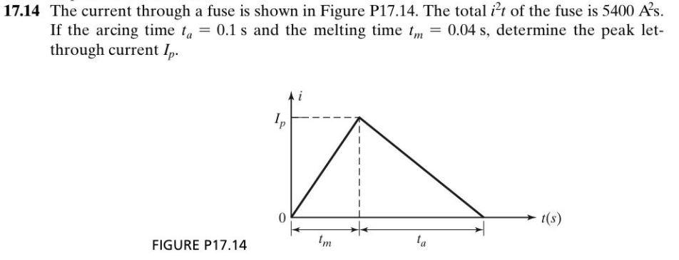 Solved 17.14 The current through a fuse is shown in Figure | Chegg.com