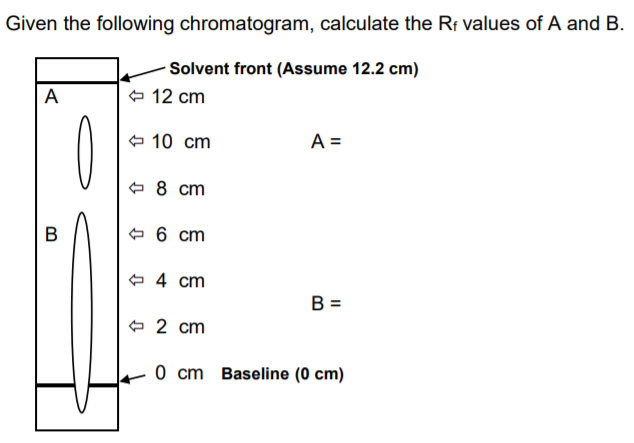 Solved Given the following chromatogram, calculate the Rf | Chegg.com
